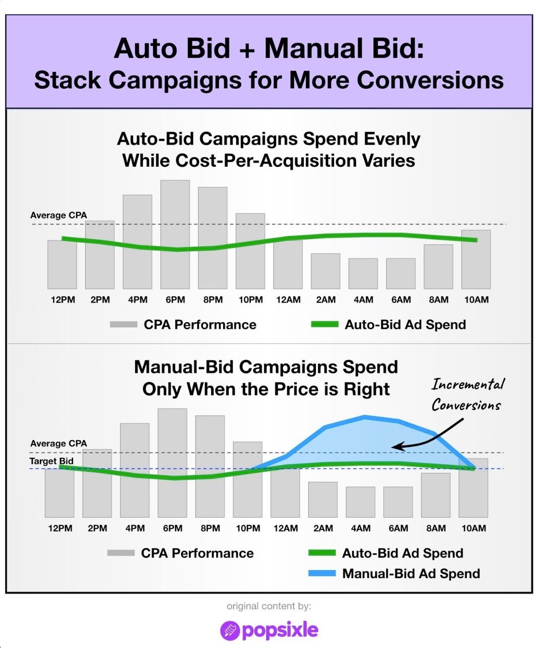 Understanding Meta Ad Auctions: Auto-Bid vs. Manual Bid Explained