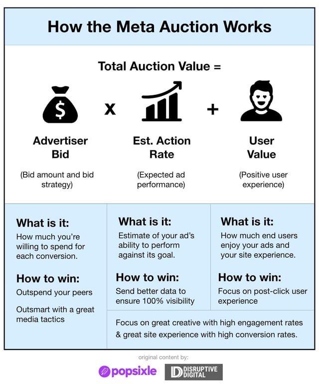 Unlocking Meta's Ad Auction: Strategies for Success