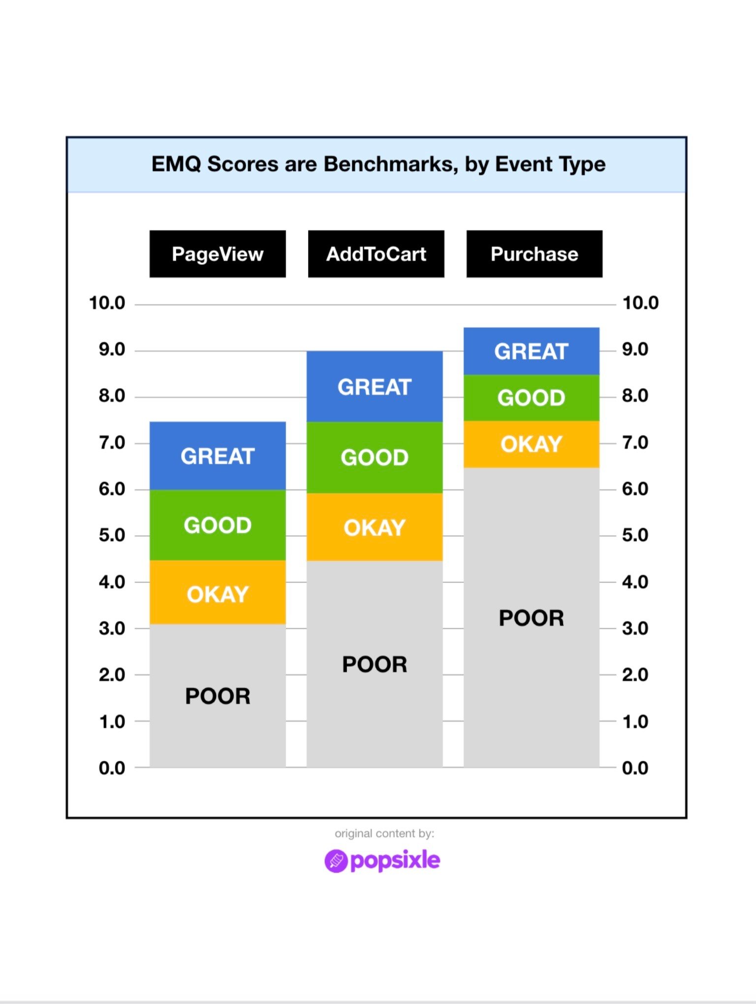 Understanding Event Match Quality (EMQ) Scores in Meta Ads