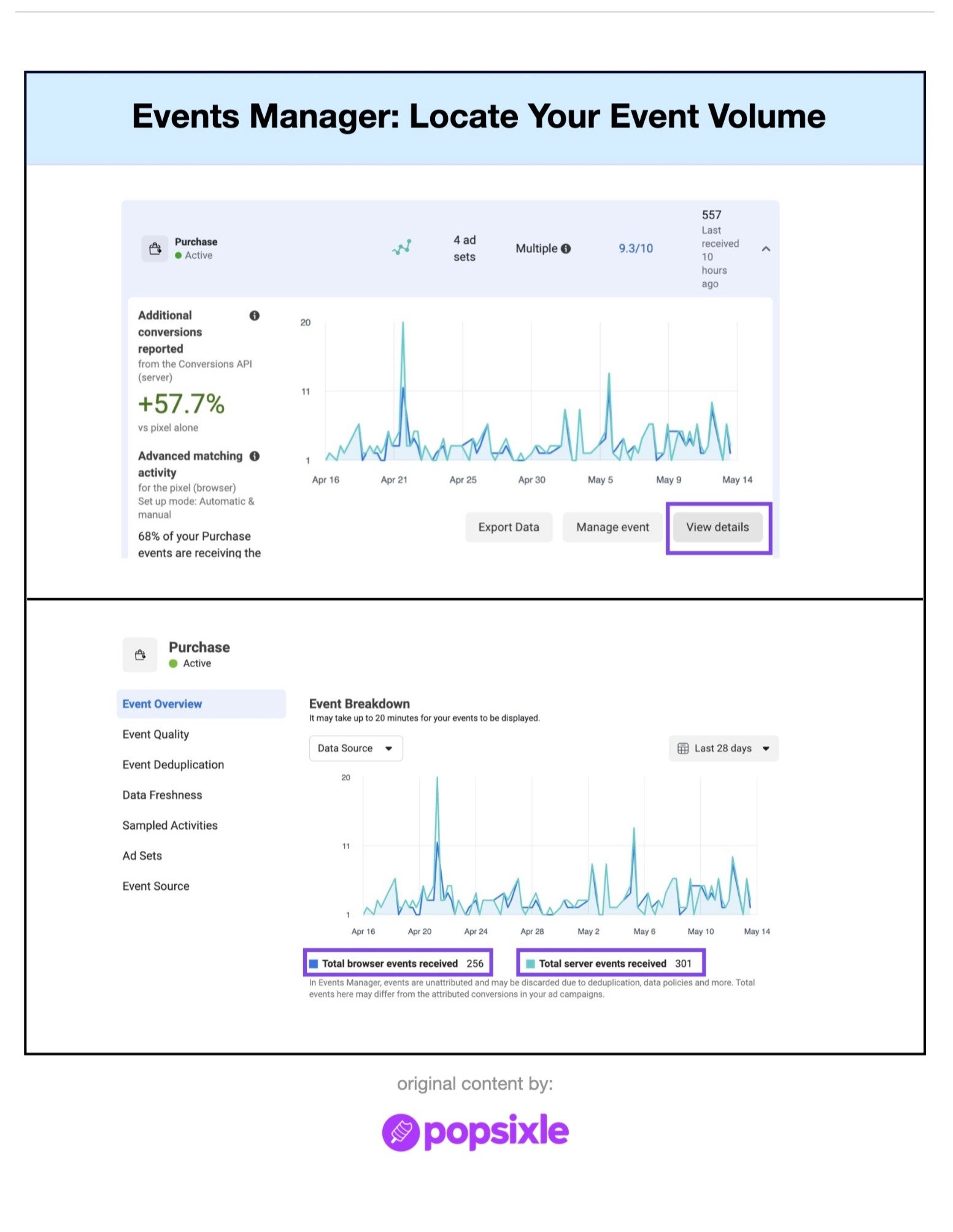 How to Audit Meta Pixel Events to Fix Data Alignment Issues