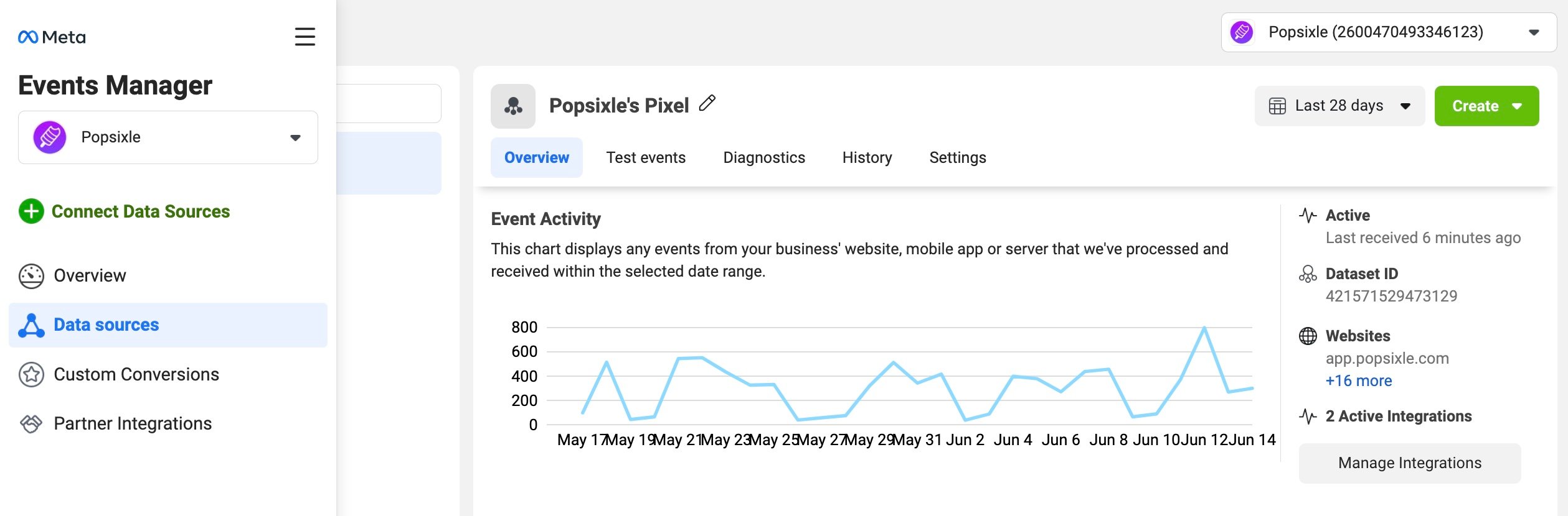 Demystifying the Facebook/Meta Events Manager