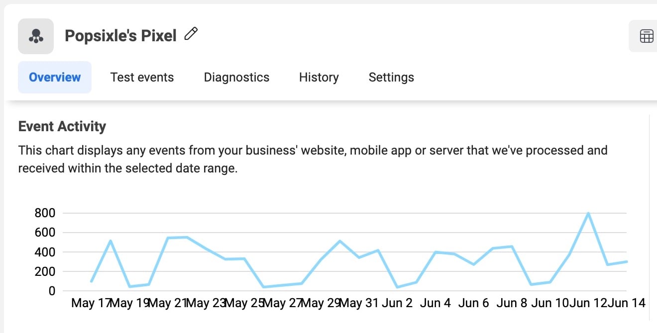 Demystifying the Facebook/Meta Events Manager