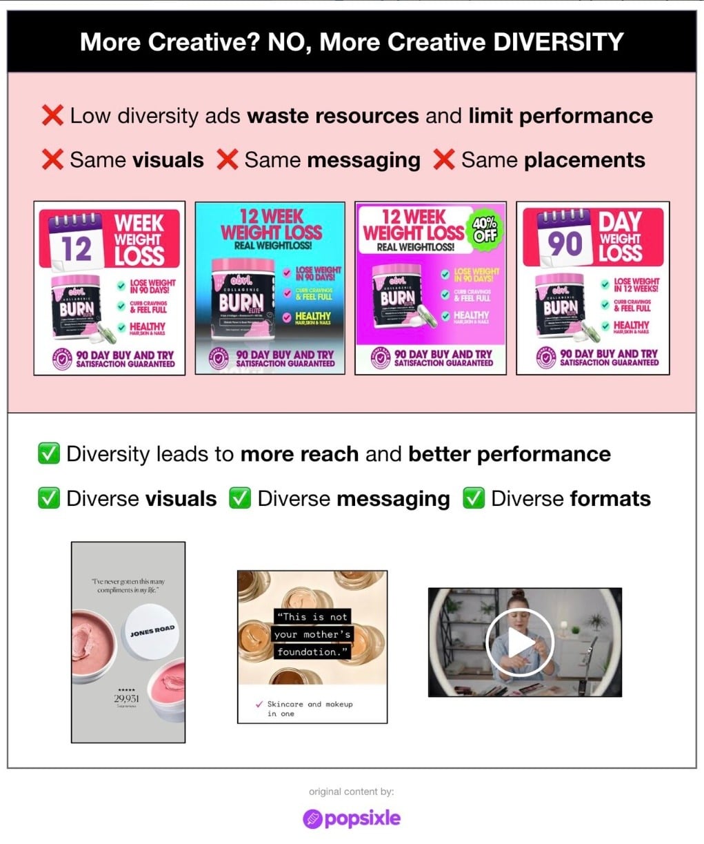 Maximize Meta Ads: The Power of Creative Diversity