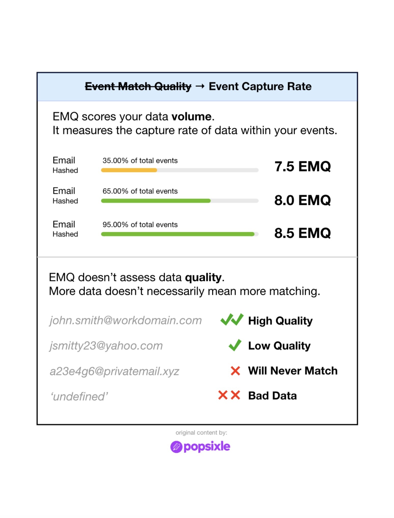 Understanding Event Match Quality (EMQ) Scores in Meta Ads