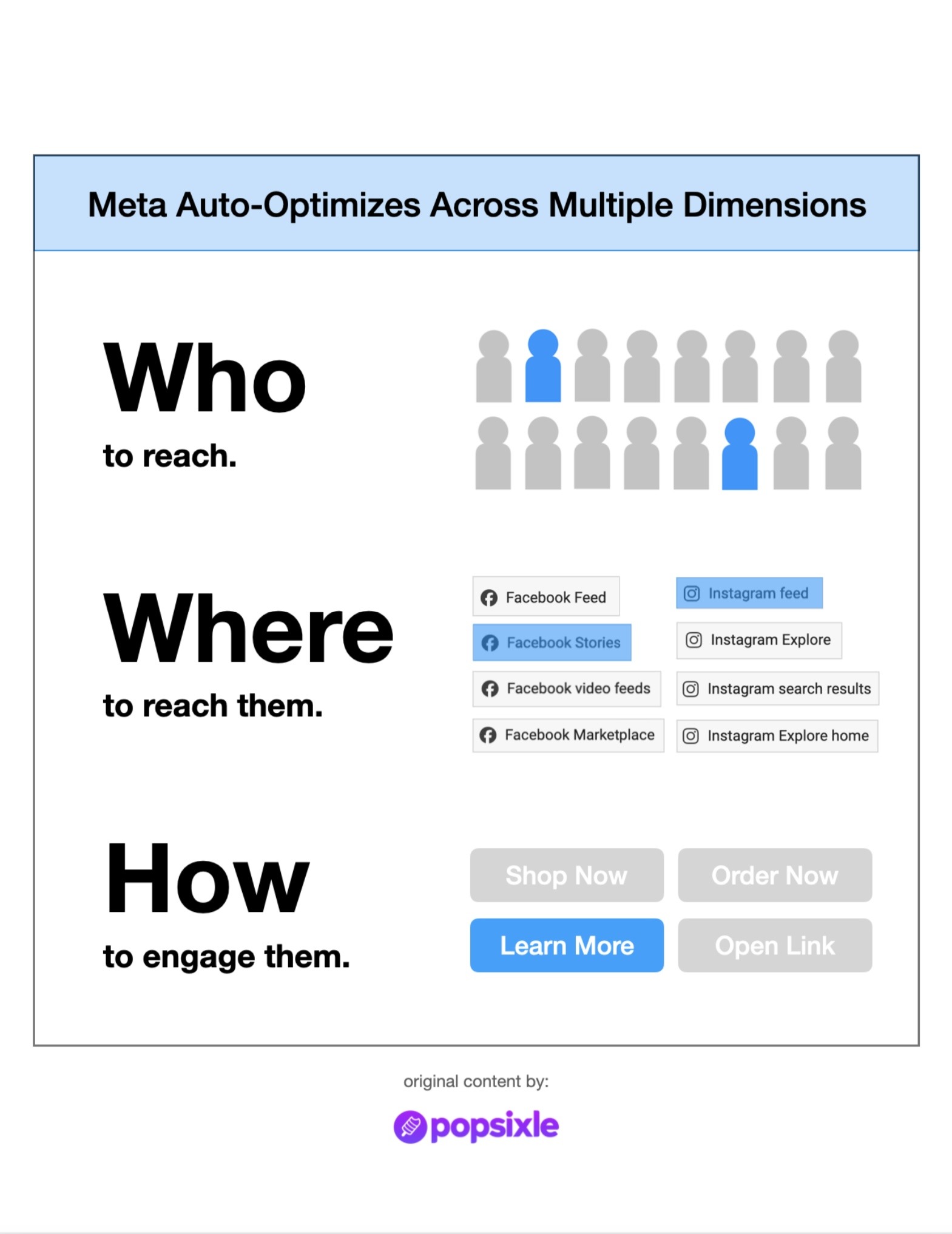 Unlock the Power of Meta Ads with Dynamic Placements and Creative