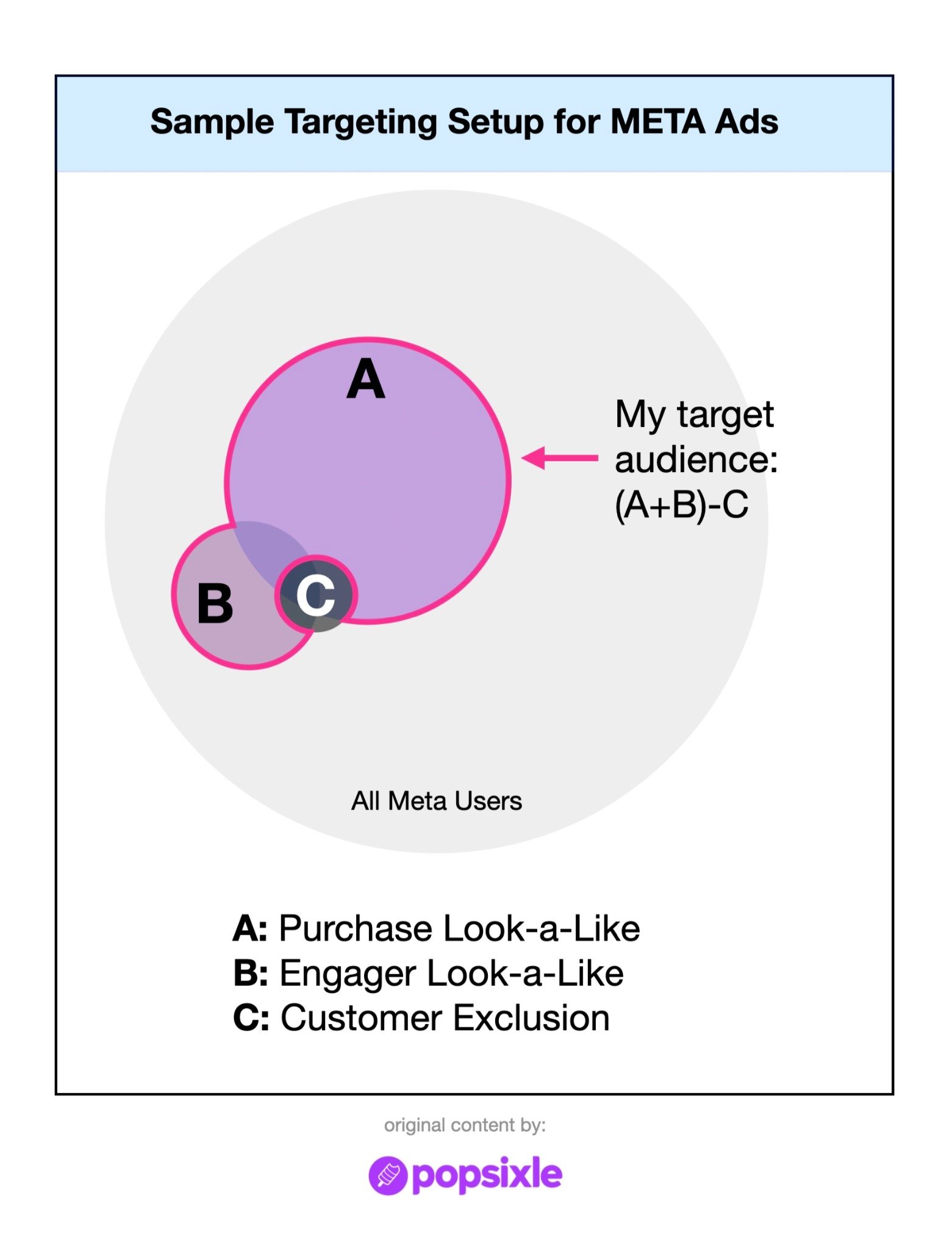 Understanding Meta Ad Targeting: A Comprehensive Guide