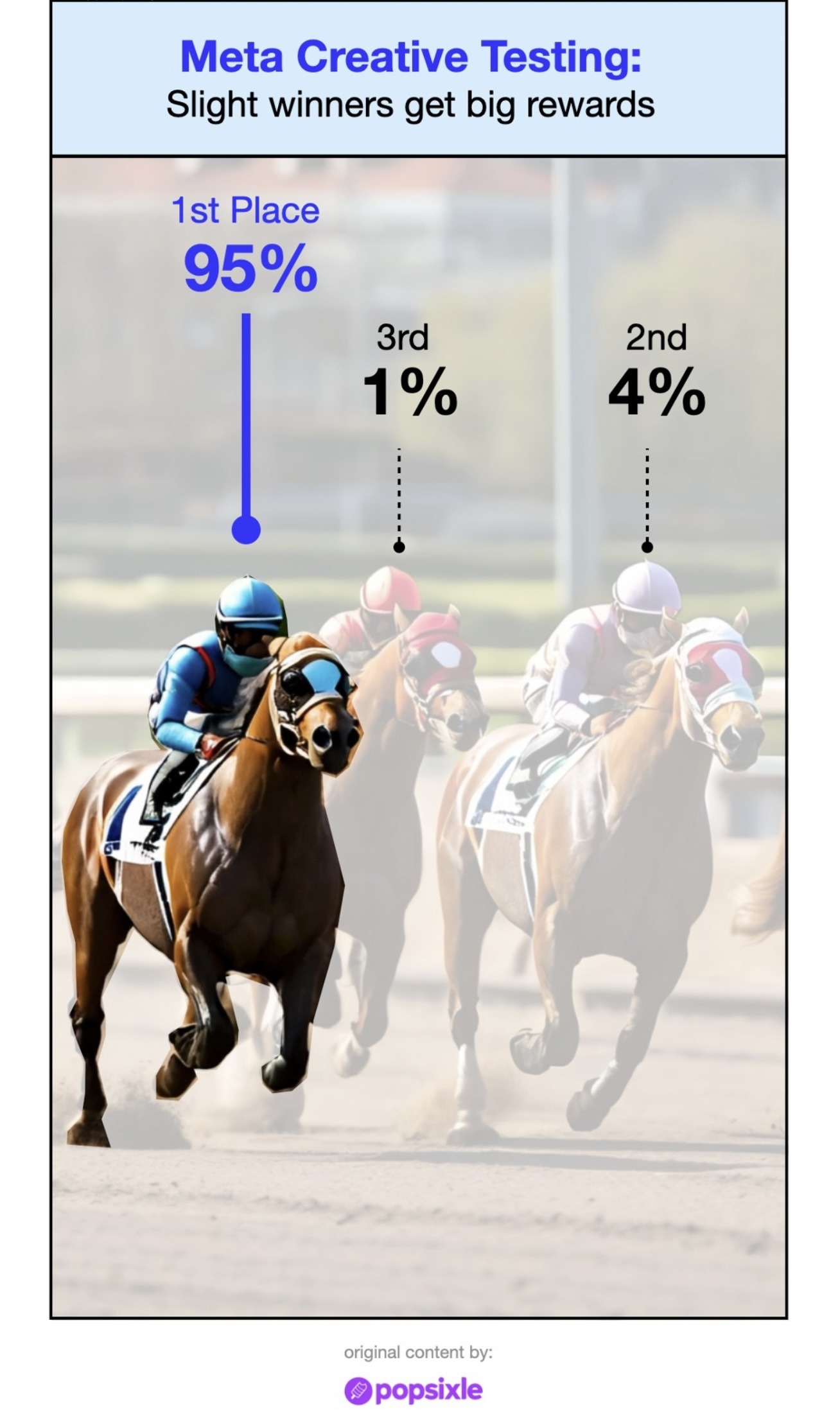 Mastering Meta's Creative Testing