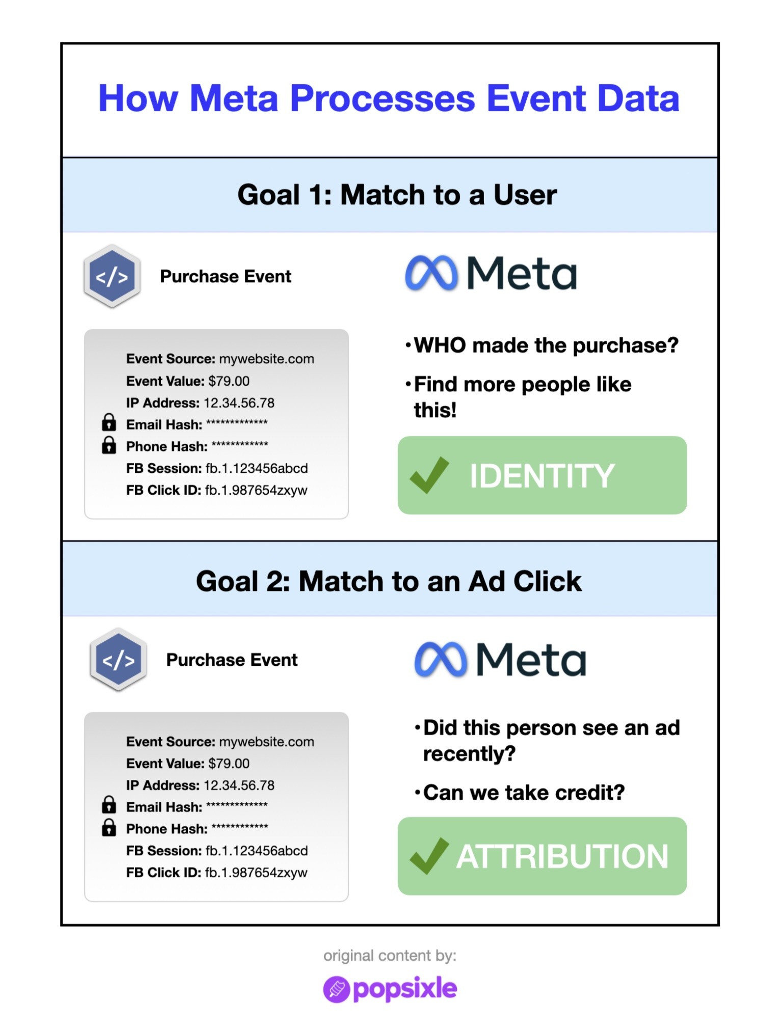 Optimizing Facebook Ads: Quality Data vs. High EMQ Scores