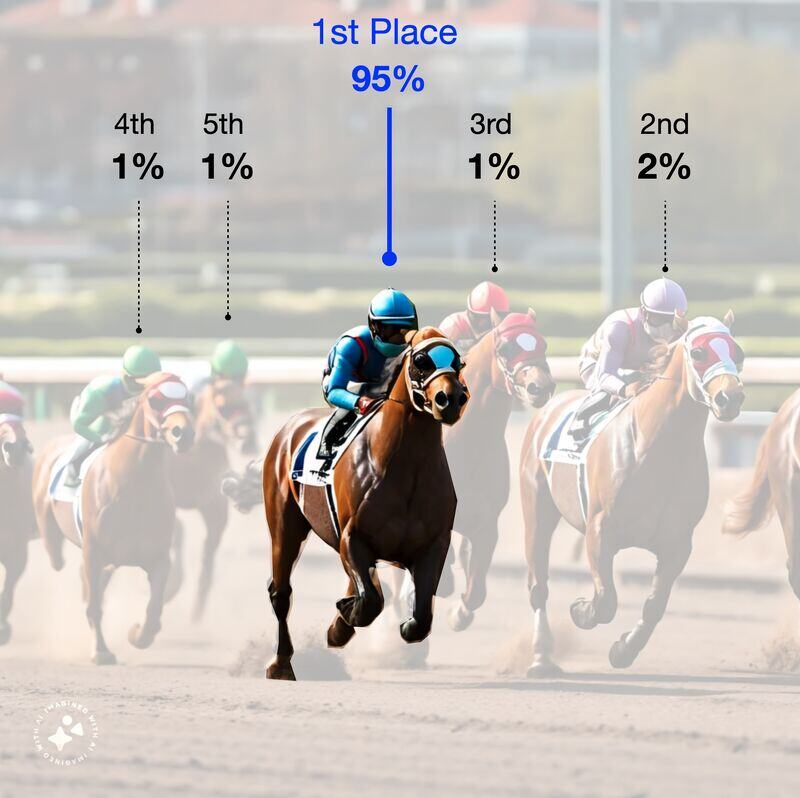 Understanding Meta's Ad Auction Algorithm: Why Diversification is Key